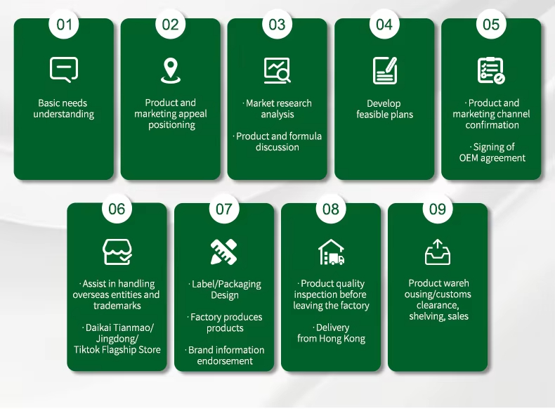 OEM service for probiotic capsules