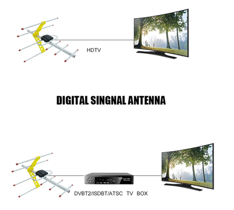 Outdoor 100Miles Amplified 8 E Yagi Antenna HD TV  UHF/VHF/FM HDTV