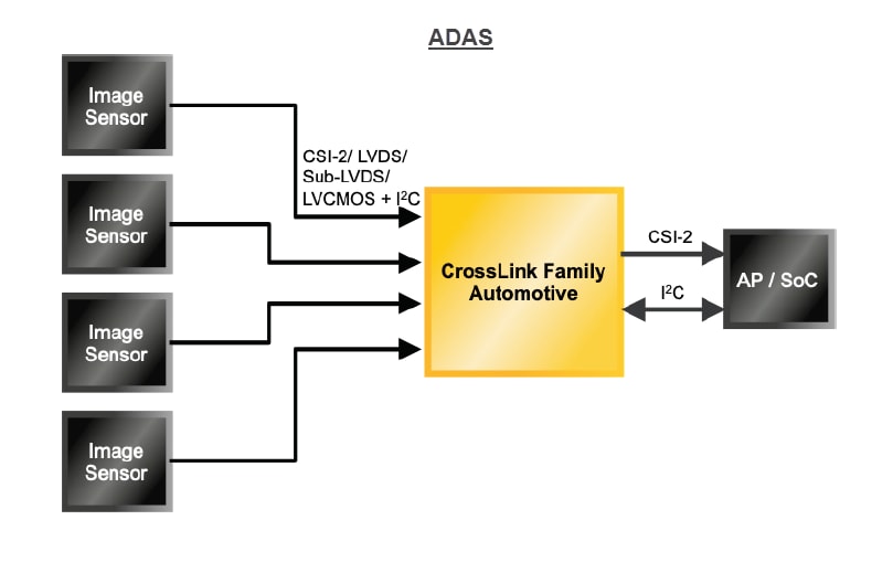 Application Circuit Diagram - Lattice Semiconductor CrossLinkPlus FPGAs for MIPI D-PHY Based Systems