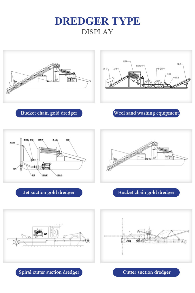 Advanced Technology Jet Suction Dredger for Sale