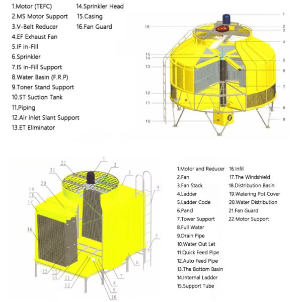 Quality Fiber FRP GRP counter flow water Cooling Tower Circular square Cooling Tower high efficiency  high capacity for sale