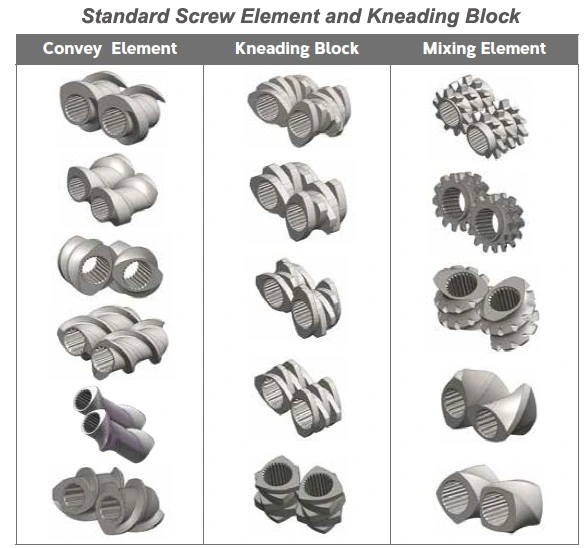 Screw Elemet for Coperon Cte 75 Twin Screw Extruder Plastic Factory