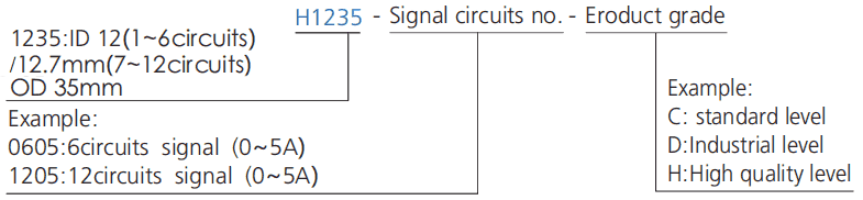 h1235 series H1235 Series Mini Through Hole Slip Ring slip ring description