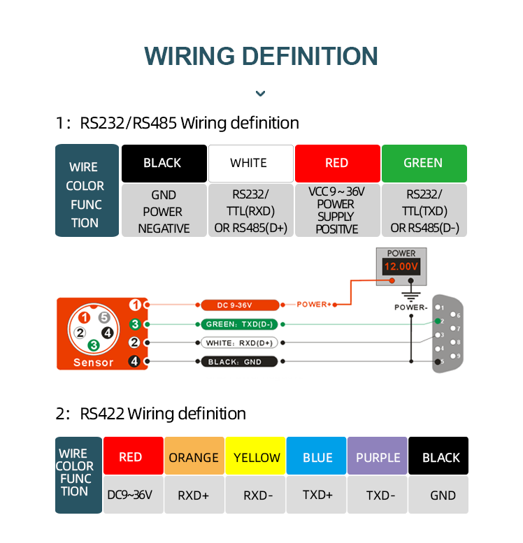 HCA526T High Precision Stable MEMS Digital Type Tilt Sensor For Ship navigation attitude measurement