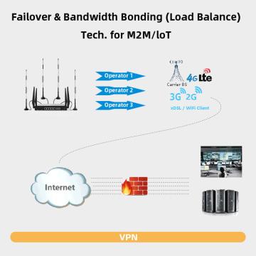Quality Dual SIM 4G LTE Wireless Cellular Router With Detachable Antennas Band Lock VPN for sale