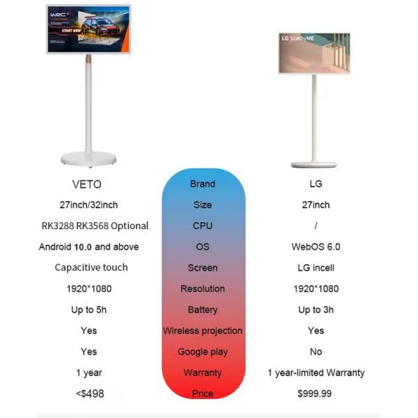 Quality Moveable Stand By Me Vertical Smart TV Screen Capacitive Touch OEM ODM for sale