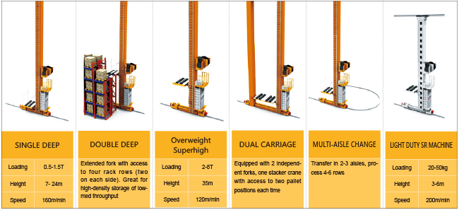 Stacker Crane Floor Supported SRM Storage And Retrieval Machine ASRS Automatic Storage And Retrieval System