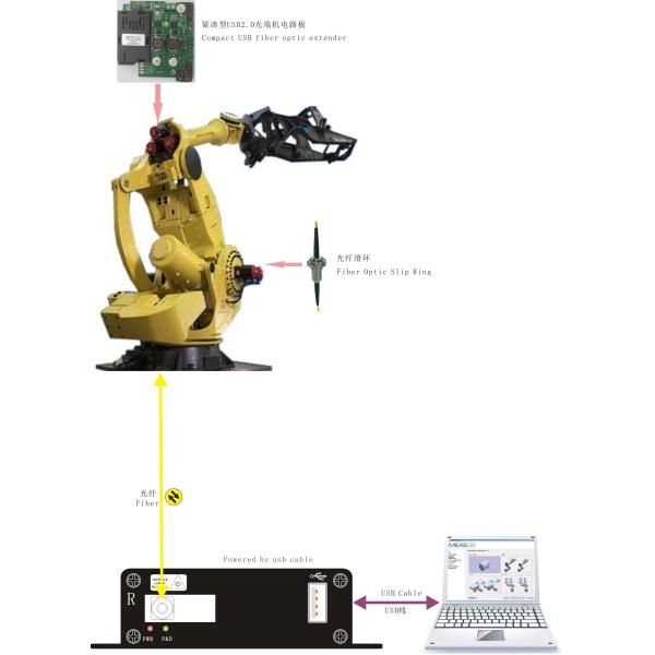 Quality Customized USB 2.0 Over Fiber Transmitter Board For Automatic Test for sale
