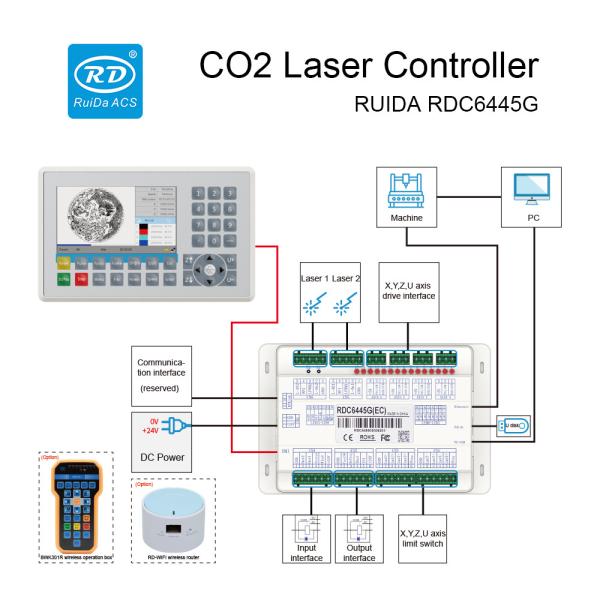 Quality RUIDA RDC6445G User Friendly Standalone Laser Cutting And Engraving Controller for sale