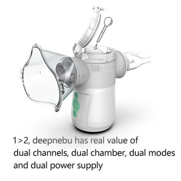 Quality Portable Pediatric Home Nebulizer Machine Resp. Fraction 88.9% Of C.I. 1μm - 4.7 for sale