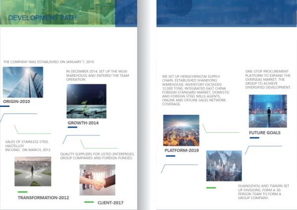 China WUXI SYLAITH SPECIAL STEEL CO.,LTD company profile 0