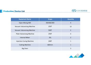 China Factory - Suzhou Meilong Rubber and Plastic Products Co., Ltd.