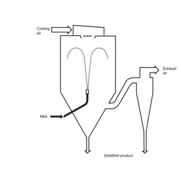 Quality Continuous Drying 10000kg Spray Dryer Granulator for sale
