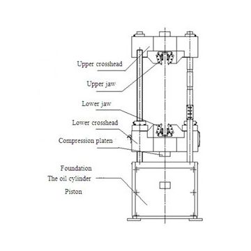 Quality 100T Hydraulic Compression Testing Machine With STC300 Control System for sale