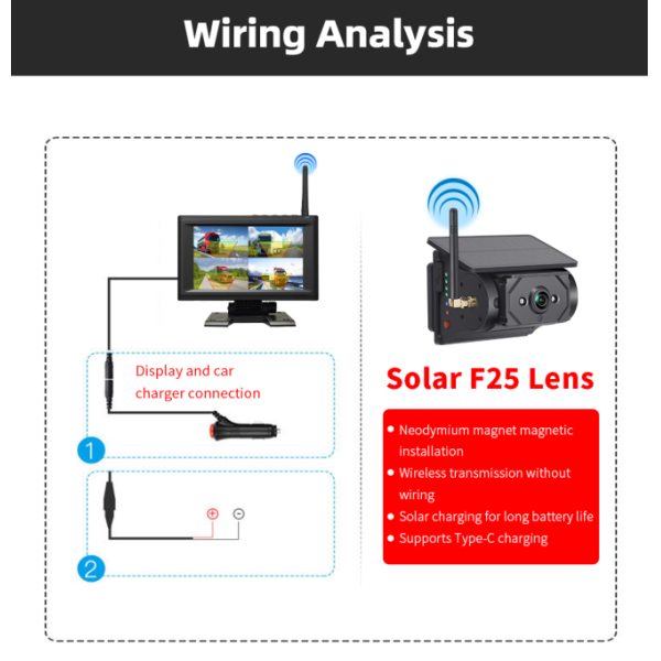 Quality Solar Powered WiFi Backup Security System Waterproof CCD Image Sensor Dash Cam for sale