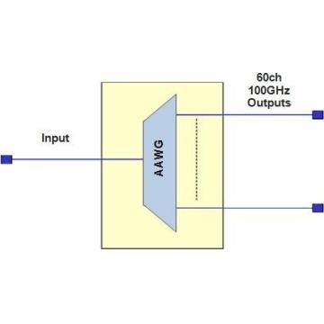 Quality Specifications of 60ch 100GHz AAWG Module for sale
