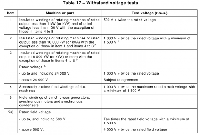 High Accuracy Thermal Generator Test Equipment / Ac High Voltage Tester Low Noise 2