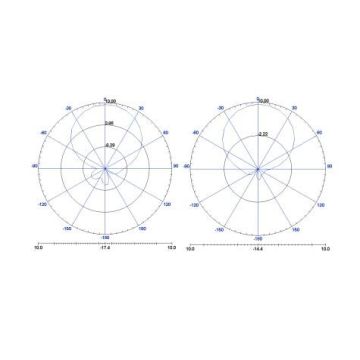 Quality Circularly Polarized Long Range RFID System For Retail / Conference / Baggage for sale
