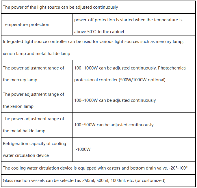 BAXIT Photoreactor Supplier High Pressure Photochemical Reaction Apparatus