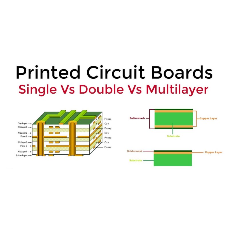 High-performance Flexible PCB Press cushion pad for accurate and consistent PCB pressing