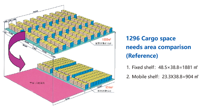 Electric mobile racking system 