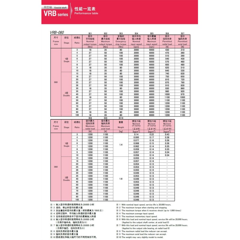 SHIMPO VRB gear reducer installation example