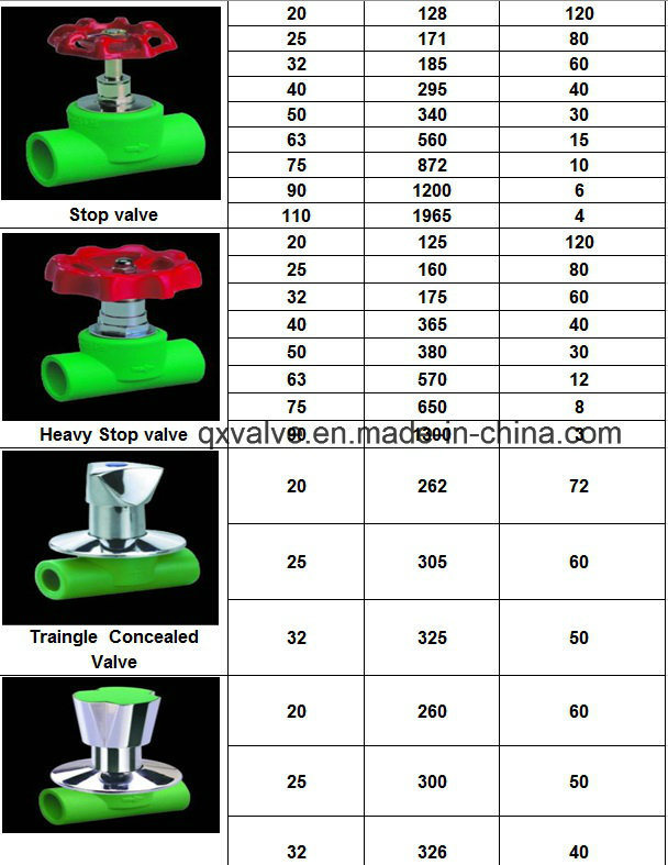 Different Size PPR Water Pipe Fitting with Brass for Agricultural Pipes