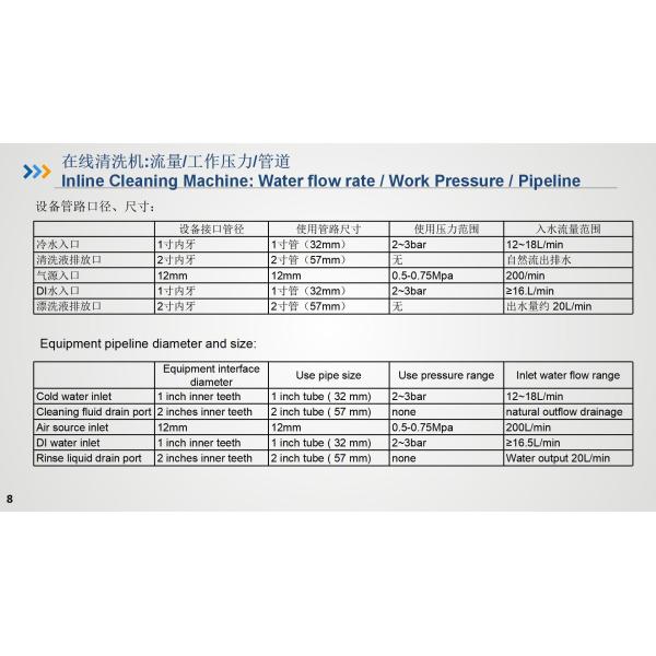 Quality Inline cleaning machine and Rinse water recovery and purification system for sale