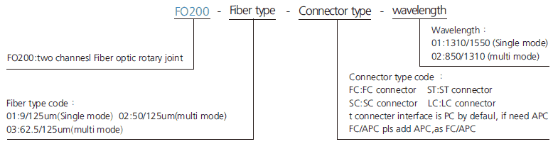 fo200 series FO200 Series 2 Channels Fiber Optic Rotary Joint slip ring description