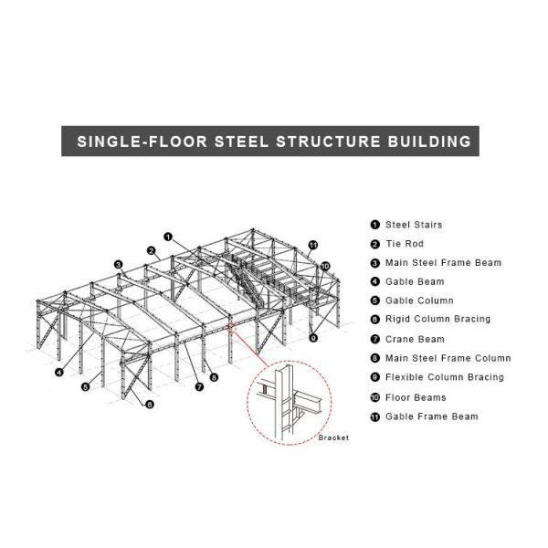 Quality Clear Span Steel Warehouse with Light Steel Frame Construction for sale