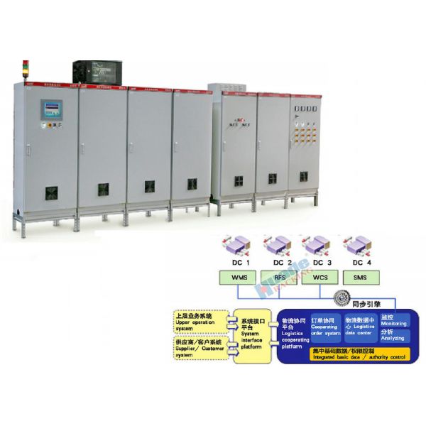 Quality Supply Chain Pallet Shuttle System For Beverage / Medicines / Wine Storage for sale