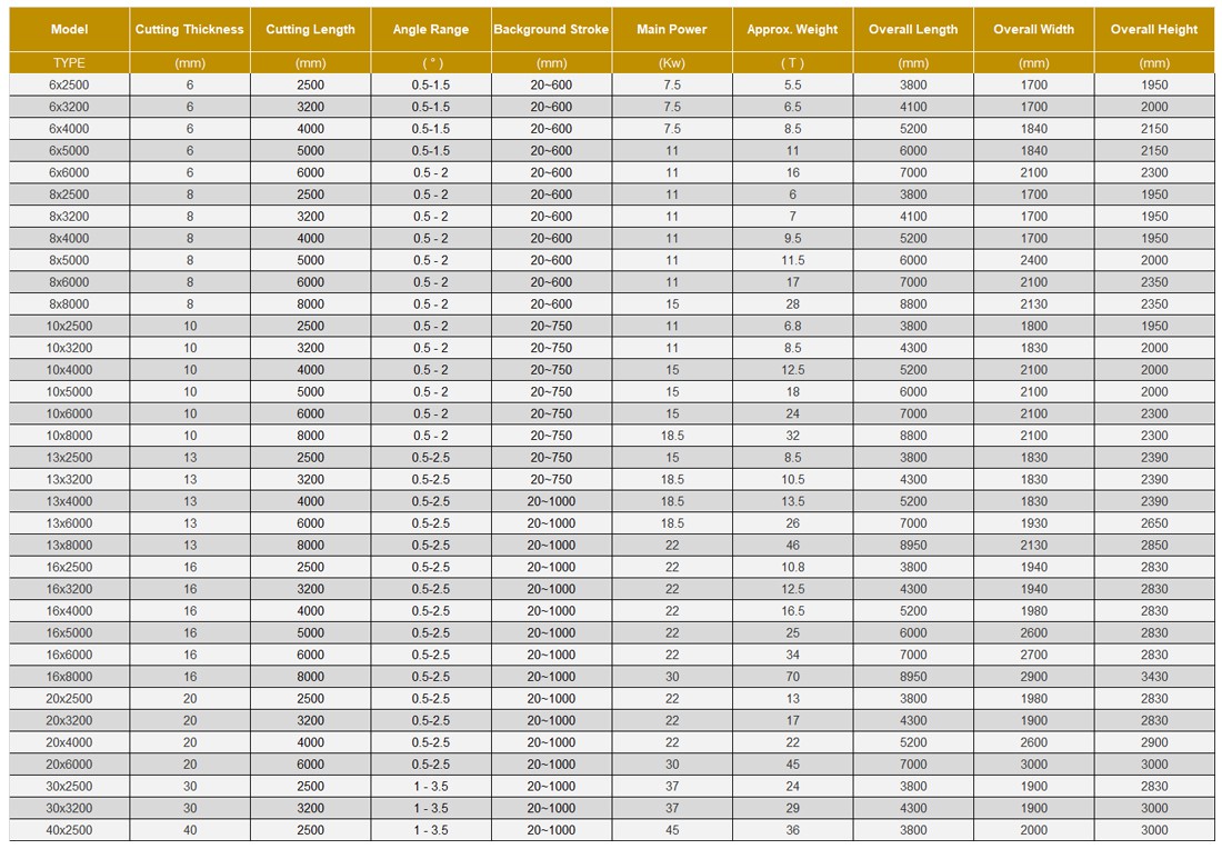 HG series shearing machine Technical parameter