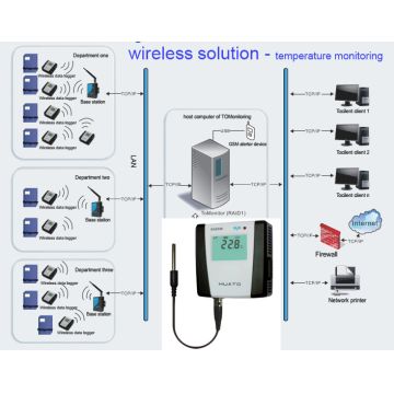 Quality Large Lcd Screen Zigbee Data Logger Internet Monitoring System Solution for sale