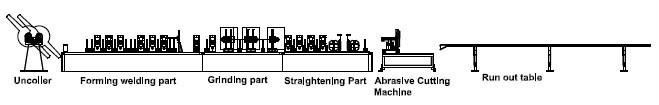 2017 industrial pipe making machine foshan stainless steel pipe production tube mill steel machine