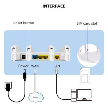 Quality WiFi Wireless 300Mbps LAN WAN Ethernet CPE 4G LTE Router Unlocked Sim Card for sale