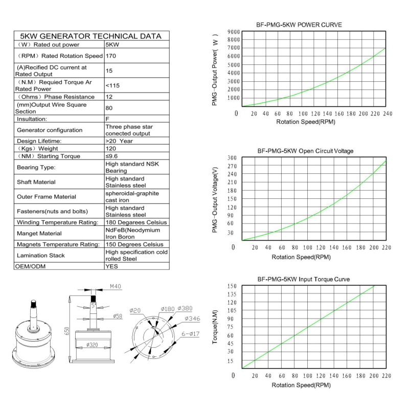 Wind turbine generator internal components