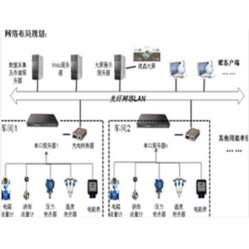 Quality Electrical Control System/Automotive Paint Shop for sale