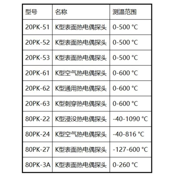 Quality Single Channel TC Temperature Thermometer -100 400C for High Accuracy Industry for sale