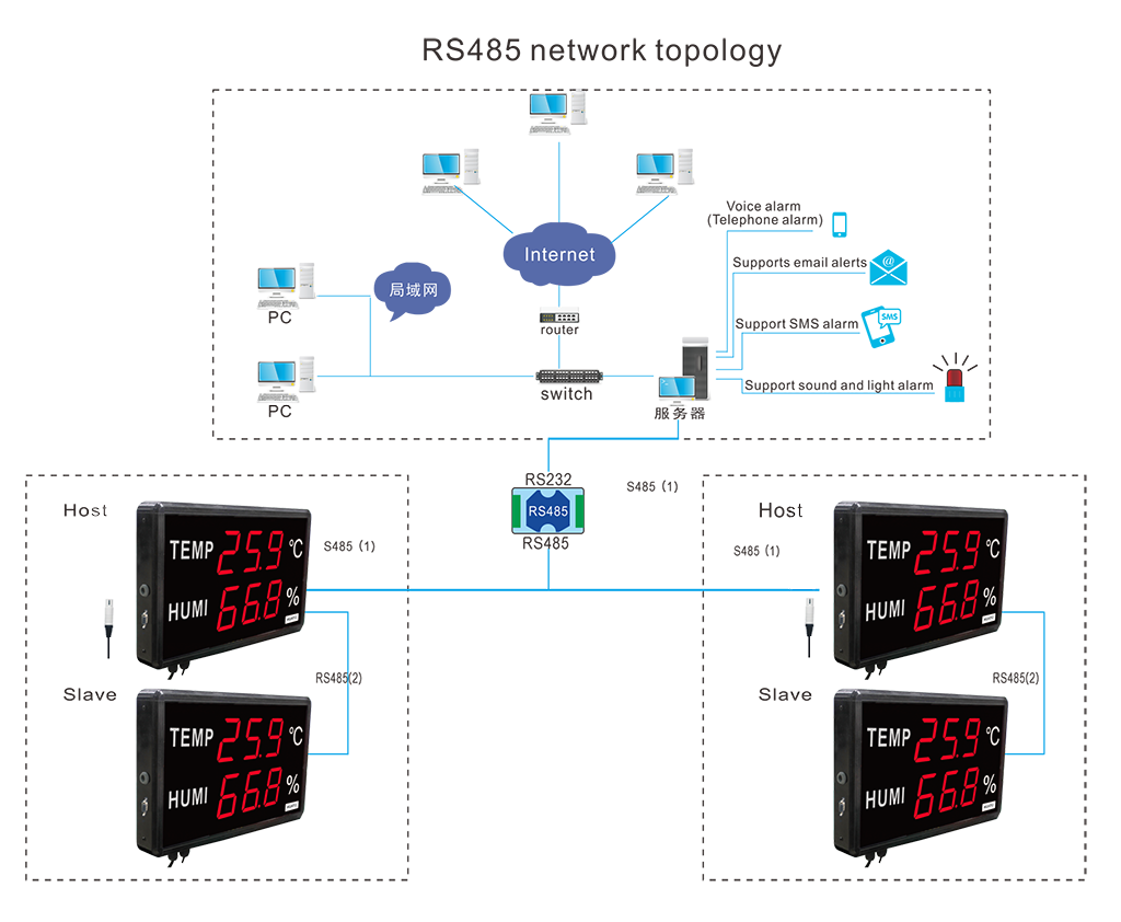 RS485-RN