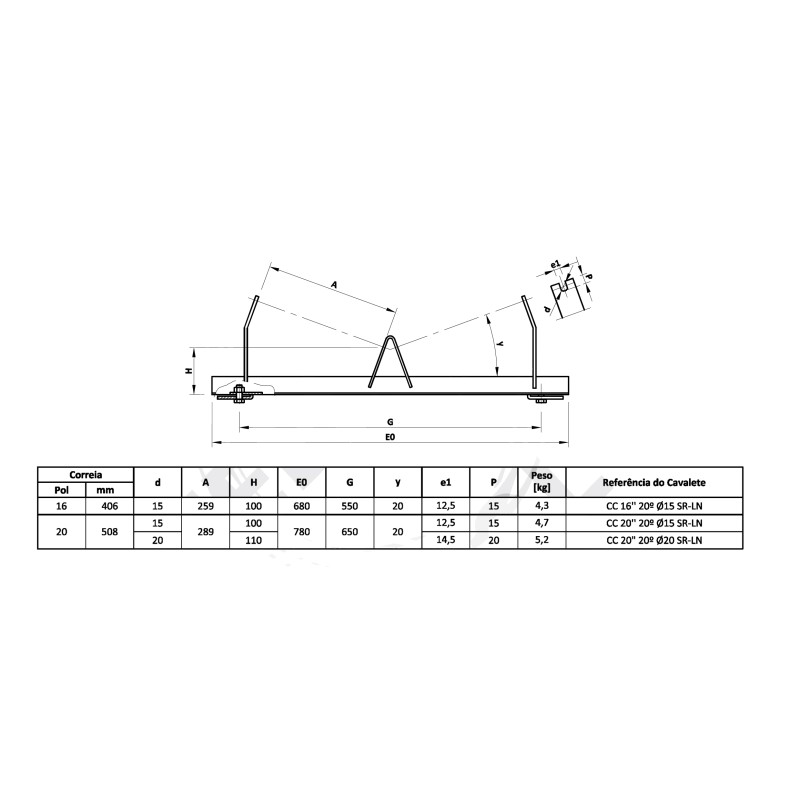 TD 75 Standard Roller Frame 参数 TD 75 Standard Roller Frame 参数