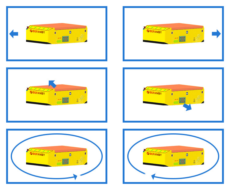 Warehouse Trackless Mul-Tidirectional transport Cart