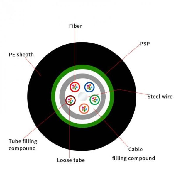 Quality 14.5mm 144 Core GYTS Fiber Optic Cord FRP Strength Member for sale