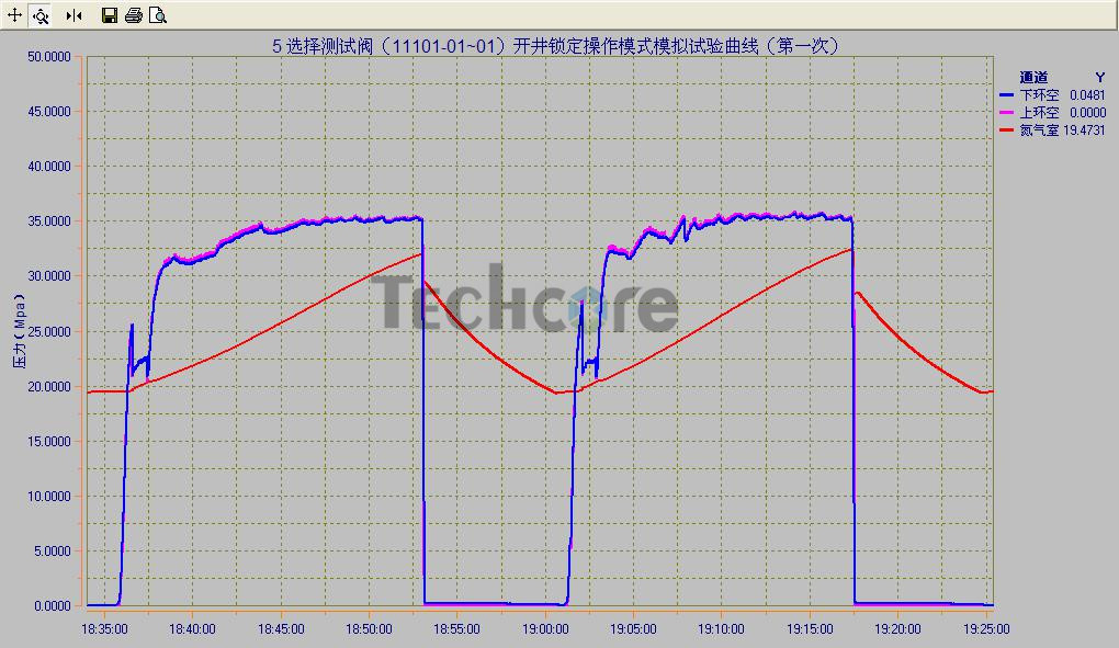 Drill Stem Testing Select Tester Valve 15000 psi High Pressure Full H2S ...