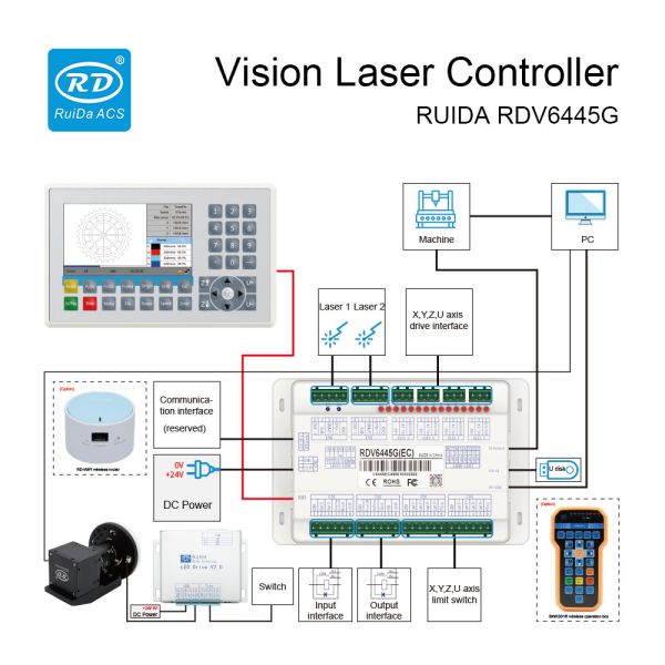 Quality RUIDA Small Vision Laser Cutting And Engraving Control System RDV6445G for sale