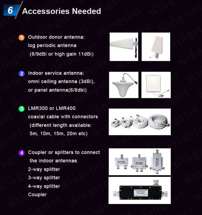 High Gain 27dBm Triband Mobile Signal Booster with AGC/Alc