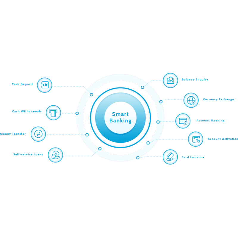 Surnia Smart Banking System