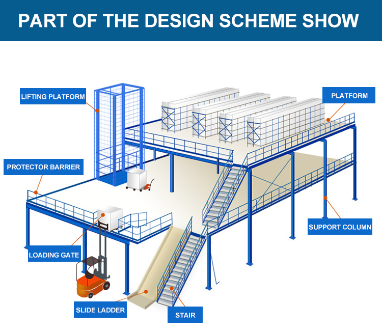 Supper Quality Factory price Q235 Customized Adjustable Leveling Feet Warehouse Pallet Racking Easy to Install Made in Turkey