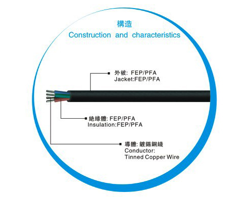 Quality 5 Pins 200C Custom Electrical Wire Telfon Insulation Jacket Heating Cable for sale