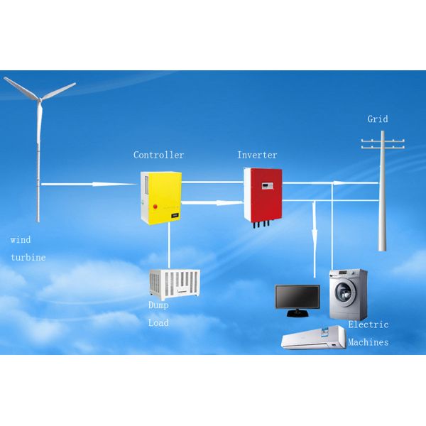 Quality 12V 24V 220V Wind Turbine Complete System IP54 Low Speed Wind Turbine Generator for sale