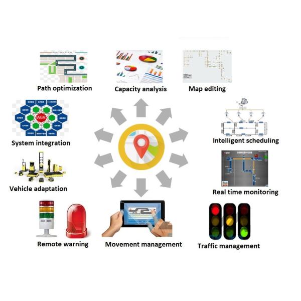 Quality Customizable Route Management Adjustable Dispatching System ADS Manage Multi AGV for sale
